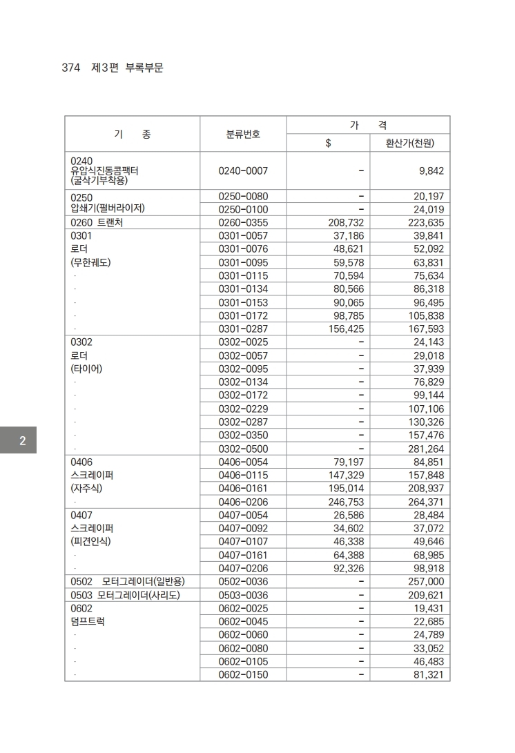 산지전용 산림사업표준품셈 5 2 건설기계 가격표